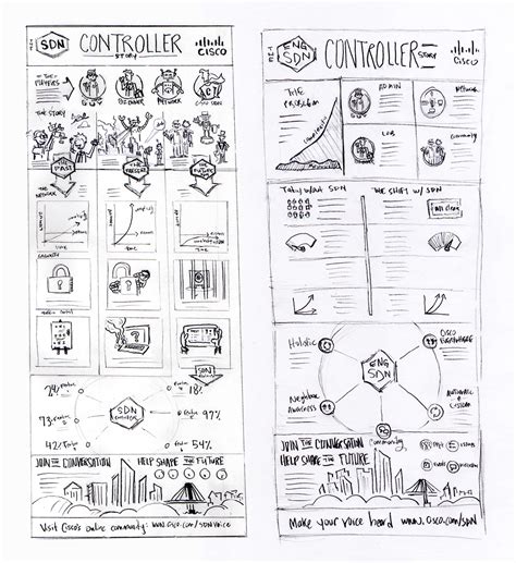 Cisco Enterprise Sdn Infographic On Behance