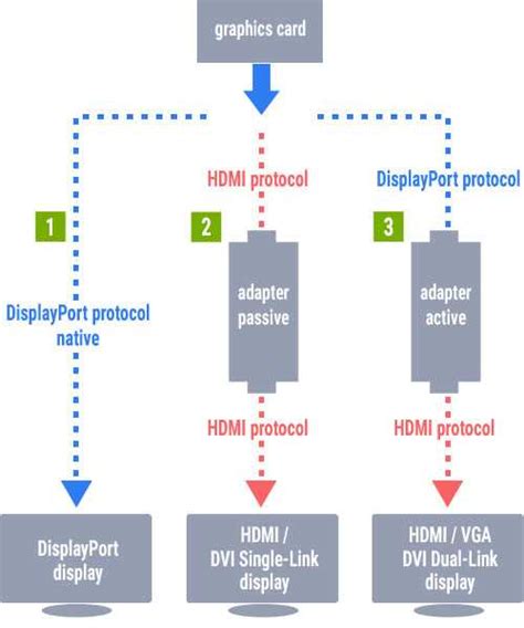 Displayport Sink Connector Pinout A Comprehensive Guide