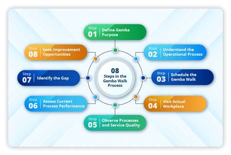 Gemba Walk Meaning Process Examples And Templates Gemba Walk Meaning Process Examples And Templates