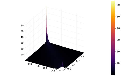 Numerical Computation Density Function From Distribution With