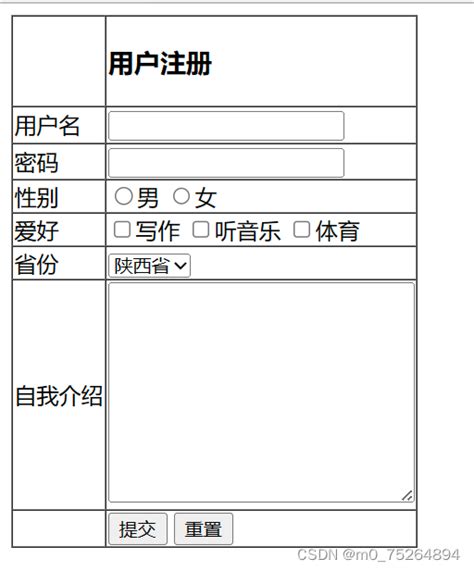 Html制作用户信息填写表用户信息表html代码 Csdn博客