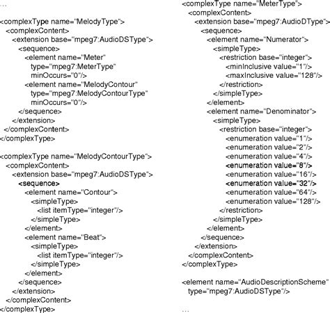 Figure 1 From Ptdom A Native Schema Aware Xml Database Solution