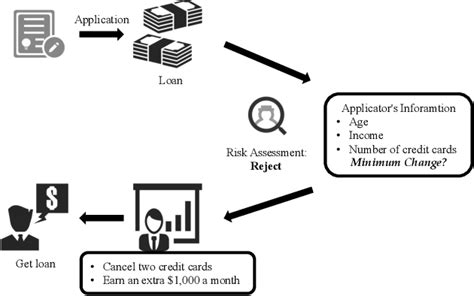 Figure 1 From Generating Counterfactual Hard Negative Samples For Graph Contrastive Learning