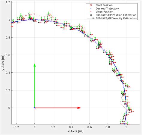 Smoothing After Ekf Position Estimation Rcontroltheory