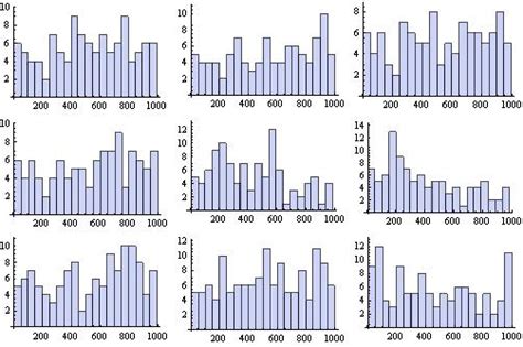 Dynamically Display Load Balancing In A Parallel Computation