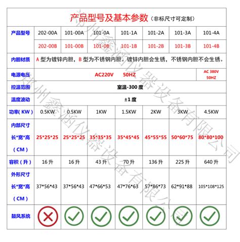 长葛市干燥箱101 0B 郑州鑫涵仪器设备有限公司