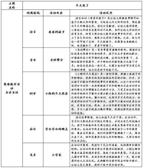 冬天来了主题反思八篇 范文118