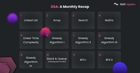 Learn Dsa With Skillcaptain Pro Skillcaptain Posted On The Topic