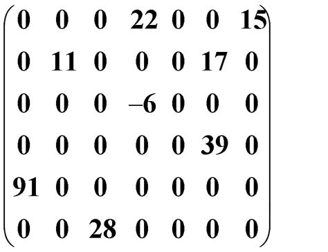 【数据结构】— 稀疏数组 Csdn博客