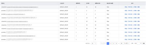 Dubbo的consumer作为服务注册到nacos · Issue 10721 · Apachedubbo · Github
