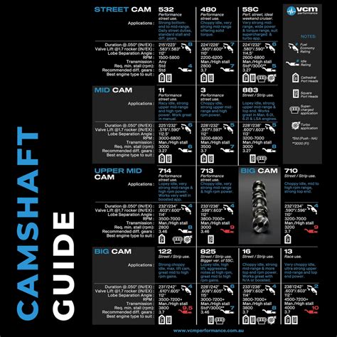 Vcm Ls1 Ls2 Camshaft Package Vcm Performance