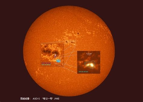 太陽探測衞星夸父一號 首批科學圖像公布