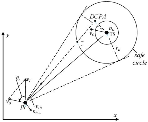 Colregs Based Path Planning For Usvs Using The Deep Reinforcement