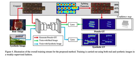 Craft簡介 Character Region Awareness For Text Detection Xiaosean