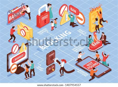 Isometric Banned Website Flowchart Composition Isolated เวกเตอร์สต็อก ปลอดค่าลิขสิทธิ์