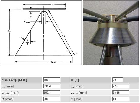 Tech Stuff Rpi Rtl Sdr And Diy Discone