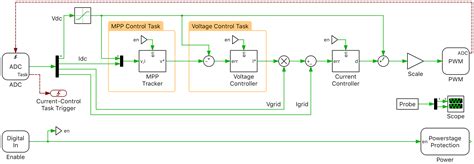 Automatic Code Generation For Embedded Microcontrollers Technical Articles