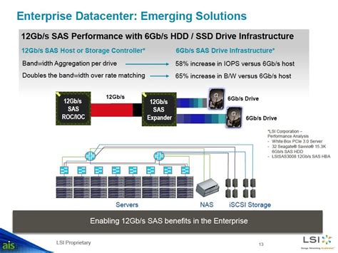 Lsi Announces Sas 12 Gb S Interface Toms Hardware