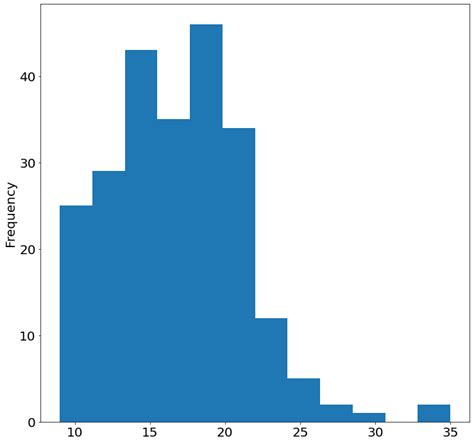 Python Plotting For Exploratory Analysis