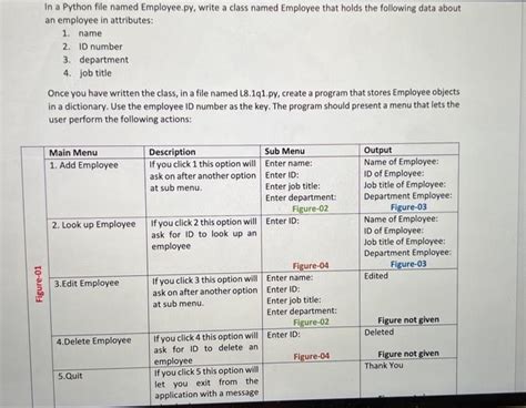 solved in a python file named employee py write a class