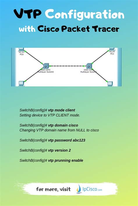 VTP Configuration On Cisco Packet Tracer Networking Infographic