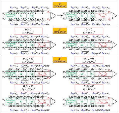A 100 Kss 810 Bit Resolution Reconfigurable Sar Adc For Biosensor Applications A 100 Kss 810 Bit Resolution Reconfigurable Sar Adc For Biosensor Applications