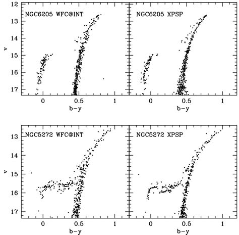 Gaia Data Release 3 The Galaxy In Your Preferred Colours Synthetic Photometry From Gaia Low