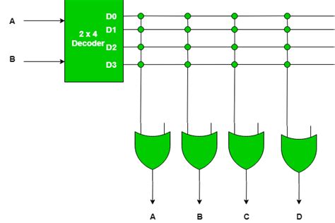 Circuit Diagram Of Ram And Rom