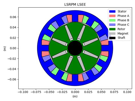 Machine Topology — Python Library For Electrical Engineering Computational Analysis
