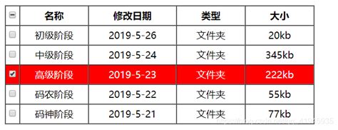 javascript实现表格外面有一个全选按钮，点击后能实现全部复选框的选中 选中所有的复选框全选按钮点亮 csdn博客