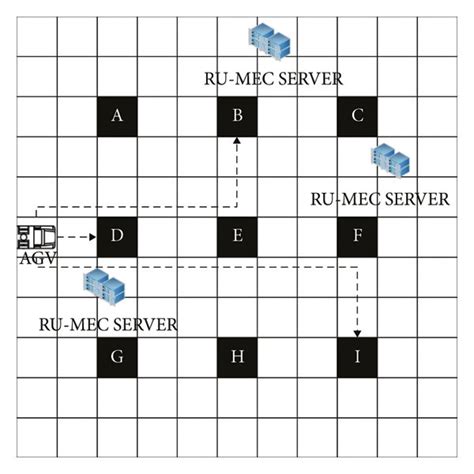 Simplified Plan Of The Agv Operation Download Scientific Diagram