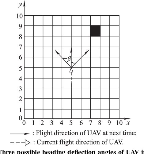 Figure 1 From Optimal Search For Moving Targets With Sensing Capabilities Using Multiple Uavs