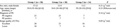 Computer Aided Detection Of Acute Pulmonary Embolism With 64 Journal Of Computer Assisted
