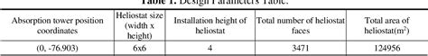 Table 1 From Design Of Heliostat Field Based On Ray Tracing Semantic Scholar