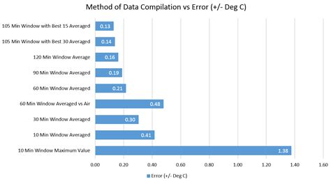 Cpu Test Bench 2015 And Data Processing Methods
