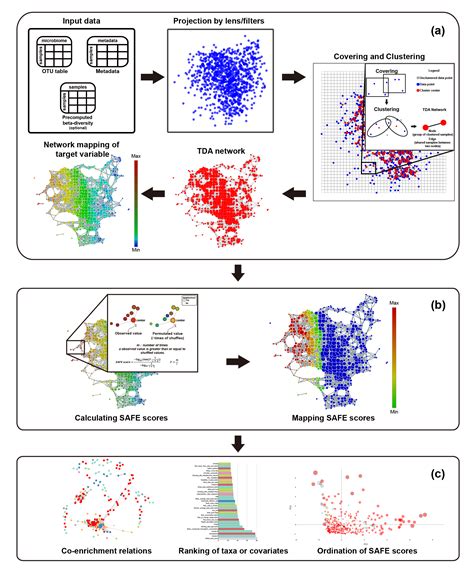 How Tmap Work — Tmap 10 Documentation