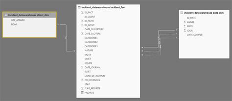 Solved Slicer Element And Date Dimension Microsoft Fabric Community