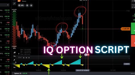 Script Iq Option Profitable Solutions With Smart Script