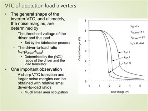 CMOS Inverter Static Characterstics Pptx