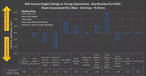 Roll Centre Tuning Quick Reference Guide