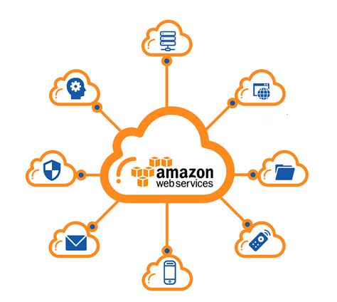 Aws Pledges Whopping Rs 106 Lakh Crore Investment In India By 2030