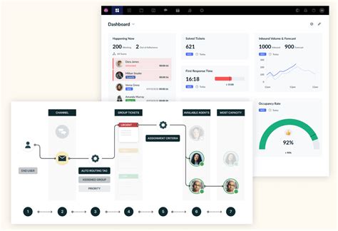 Zendesk Employee Service Hr Rethought Leafworks