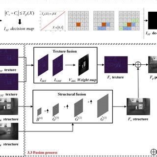 Schematic Diagram Of The Proposed Fusion Framework Download Scientific Diagram