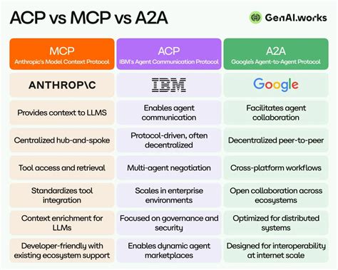 🔍 What Is Mcp — And Why Should You Care By Generative Ai Medium