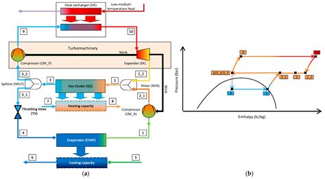 Advanced Exergy Based Optimization Of A Polygeneration System With Co2 As Working Fluid