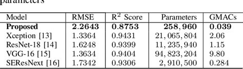 Table I From Automotive Radar Based Road Boundary Estimation Using A Light Weight Regression Cnn