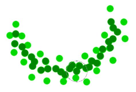 Machine Learning Clustering Density Based Clustering And Som”