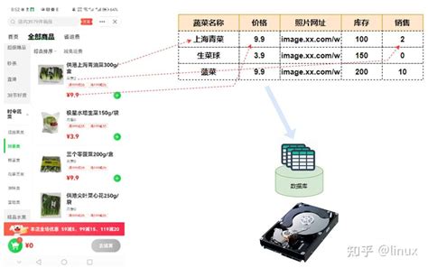 Linux存储软件栈到底有多复杂，存储软件栈全景概览 知乎