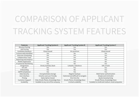 Comparison Of Applicant Tracking System Features Excel Template And