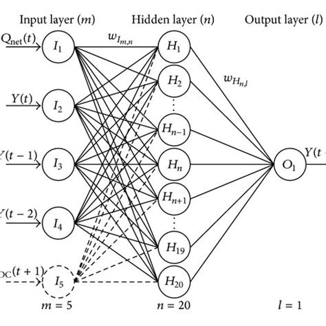 Architecture Of Back Propagation Neural Network Bpnn Download